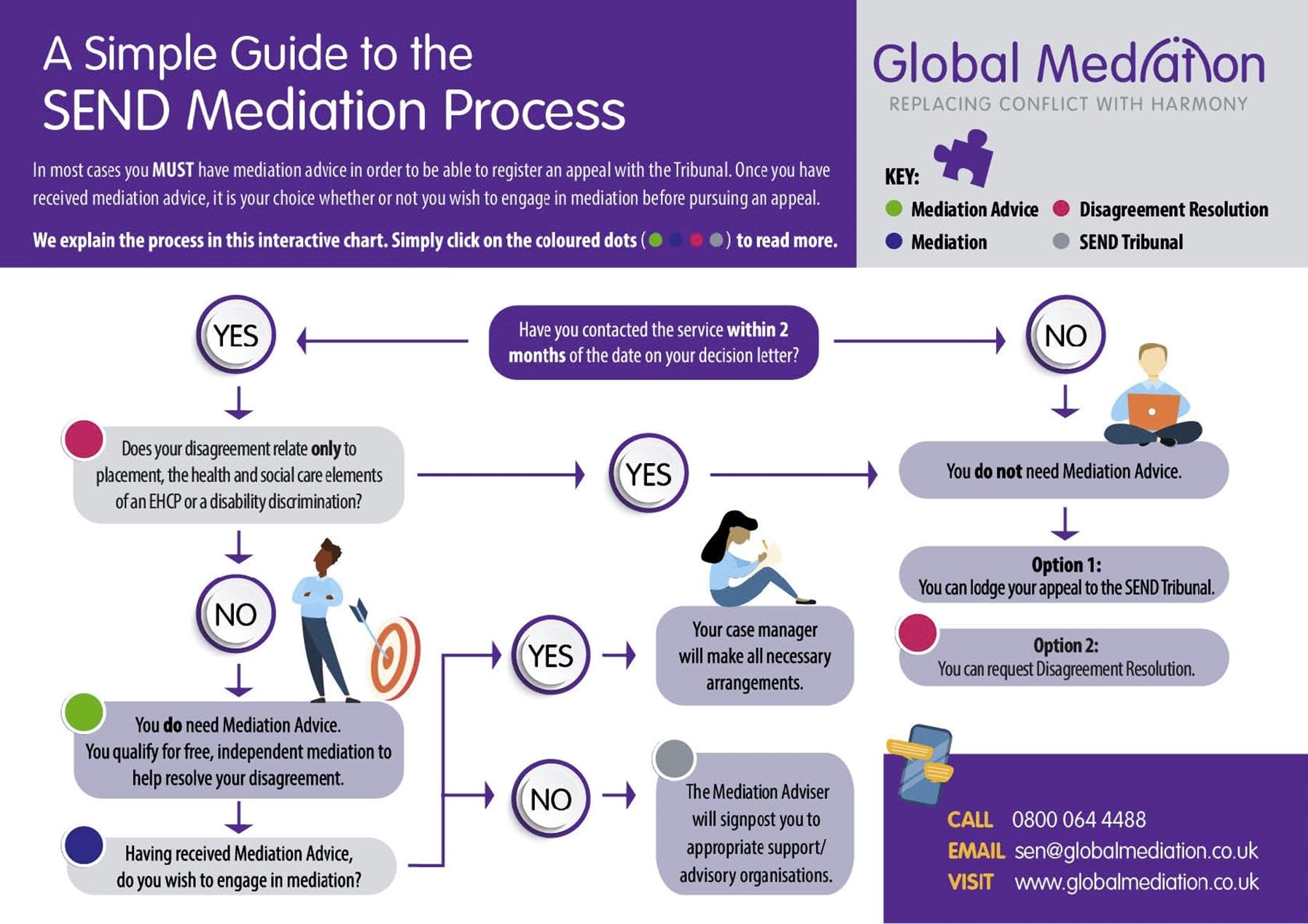 How do I apply and how does mediation work? - Family Hub